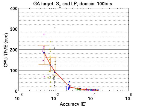 38 a cpu time and b fraction of successful simulations with a download scientific diagram