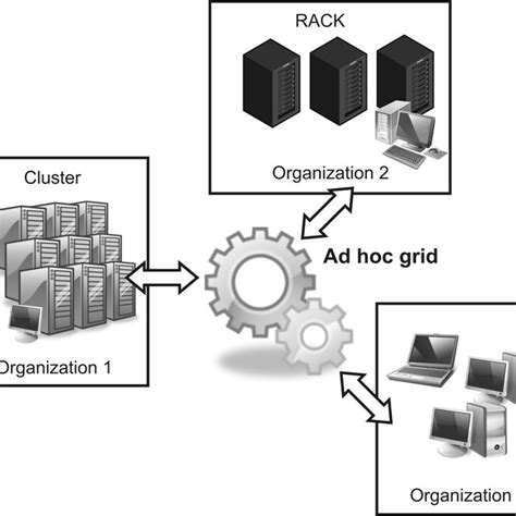 Uml Diagram Of Grid Policy Classes Download High Quality Scientific Diagram