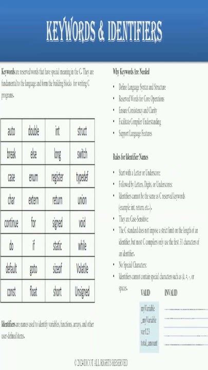 Full Video On Youtubepythonprogramming Cprogramming Youtube