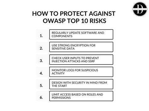 What Is Owasp Top 10 2024 A Brief Guide Ddg