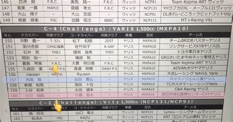 TGRラリーチャレンジ in 高岡万葉出場決定 四日市消化器病センター