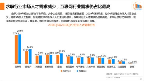 2019年第3季度中国在线求职招聘市场研究报告 研究报告 比达网 专注移动互联网行业的市场研究和数据交流平台