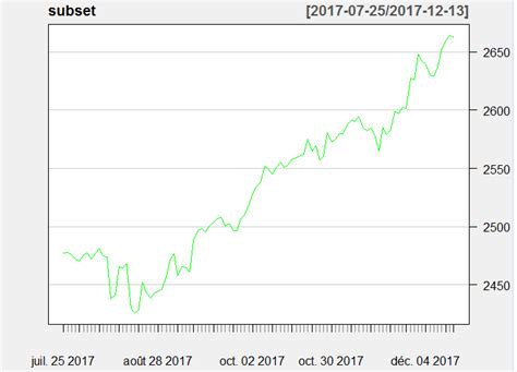 Machine Learning Niveau 0 La Régression Linéaire Autoquant