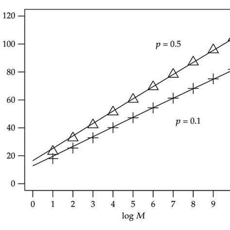 Sample Sizes To Detect The Association At Rs1329428 Versus Numbers Of Download Scientific