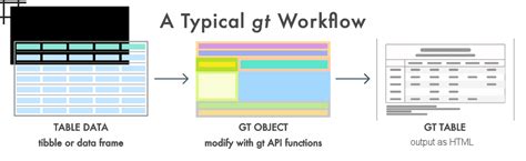 R Gt Data Doctor