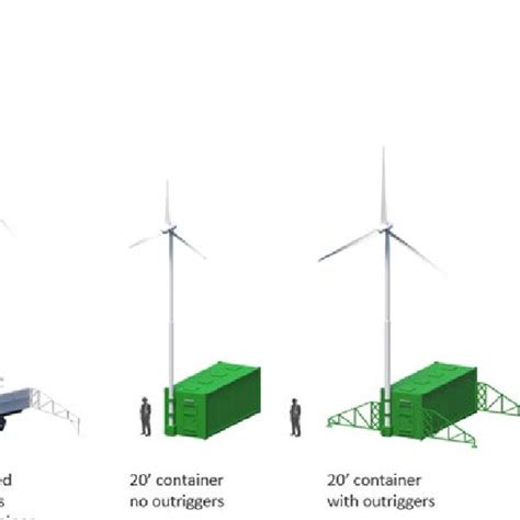 Summary Of Foundation Options Explored Download Scientific Diagram