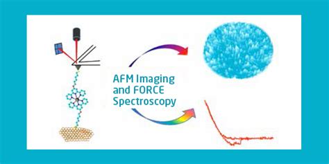 Single Molecule Coordination Chemistry Dtu Chemistry