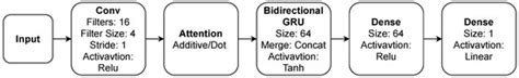 sensors special issue practical nonintrusive load monitoring