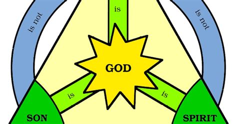 From God S Word Three Arguments That Refute The Trinity