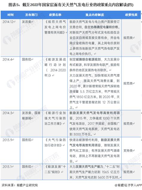 重磅！2022年中国及31省市天然气发电行业政策汇总及解读（全）天然气发电进入技术性指导阶段天然气新浪财经新浪网