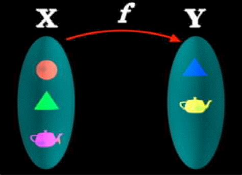 La Profe Karina Función Sobreyectiva