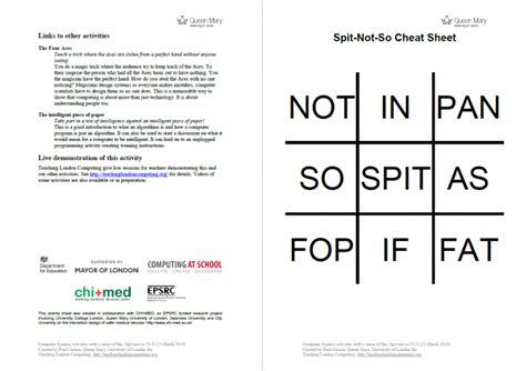 ‘spit Not So Computational Thinking Activity Resource For Ks2 3 Computing Teachwire Teaching