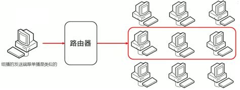 什么是udp、tcp怎么用udp和tcp实现网络通信和数据传输udp通讯 Csdn博客