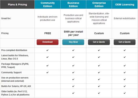 Instalacion Activeperl Sobre Iis 75 Ocio Disperso