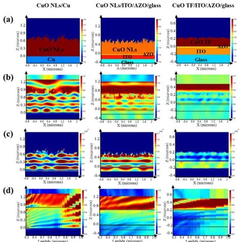 A Real Refractive Index B Simulated Electric Field Intensity C