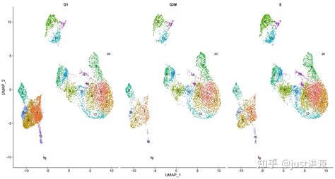 Scrna Seq入门——第七章 聚类分析 知乎