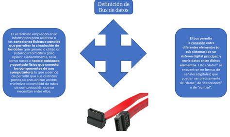 Bus De Datos