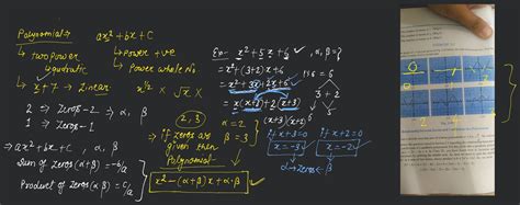 Full Chapter 2 Polynomials Class 10 Cbse Maths Filo