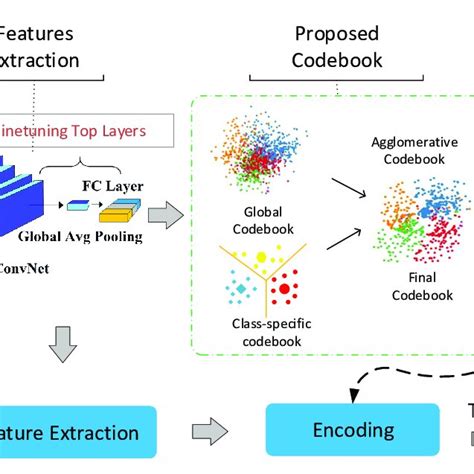 Sample Frames From The Ucf101 Dataset Download Scientific Diagram