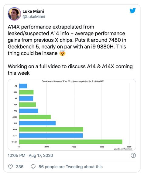 หลดคะแนน Apple A14X Bionic ทแรงพอ ๆ กบ Core i9 9880H techfeedthai