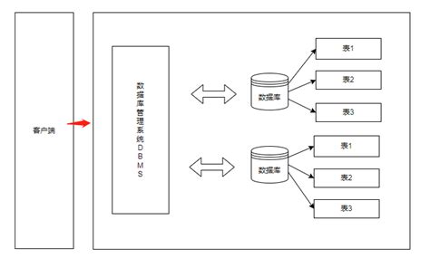 Mysql必知必会 小白入门mysql必知必会 《java 开发从零到一》 极客文档 Mysql必知必会 小白入门mysql必知必会 《java 开发从零到一》 极客文档