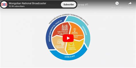 БАЙГАЛЬ ОРЧИН УУР АМЬСГАЛЫН ӨӨРЧЛӨЛТ ЦАХИМ СУРГАЛТЫН ТӨВ