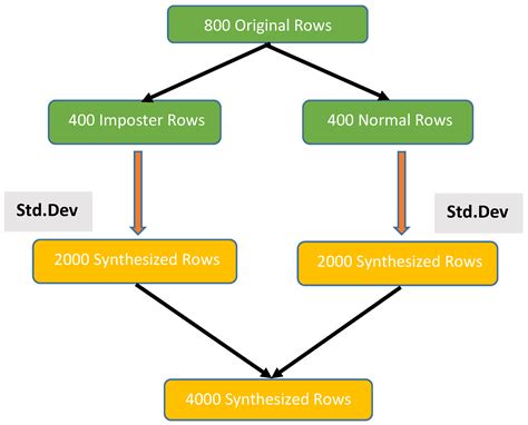 Sensors Free Full Text Efficient Convolutional Neural Network Based
