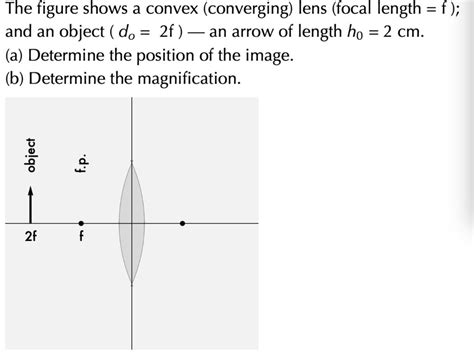 Solved The Figure Shows A Convex Converging Lens Focal Chegg Com