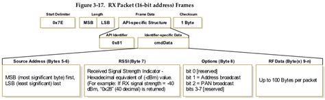 Ilektronx XBee Enabled Joystick Part II