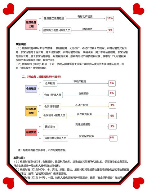 最新的增值税税率表和征收率 知乎