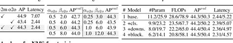 Table 5 From Yolov10 Real Time End To End Object Detection Semantic