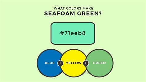 What Colors Make Seafoam Green