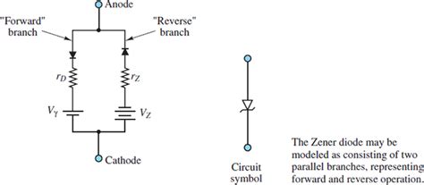 Zener Diode As Voltage Regulator Theory Circuit Diagram