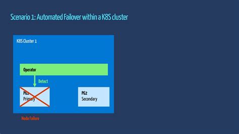 Running Your Own Postgres As A Service In Kubernetes Linux Open