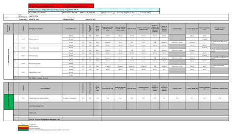 26 Free Procurement Spreadsheet Templates Ms Excel Pdf American