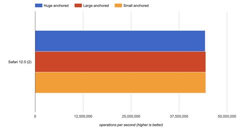 C Why Does The Performance Of This Non Matching Pattern Scale With