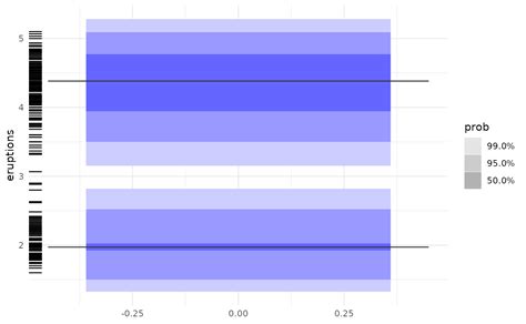 Getting Started With Gghdr • Gghdr