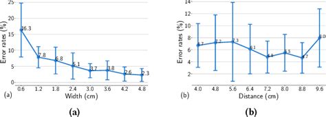 Figure 5 From Modeling Gliding Based Target Selection For Blind Touchscreen Users Semantic Scholar