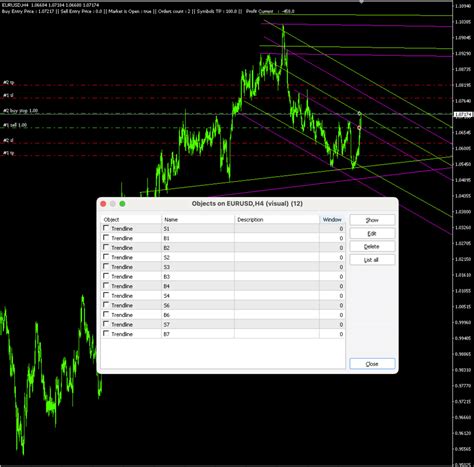 Trend Line Trade Execution Assistant Buy Trading Utility For Metatrader 5