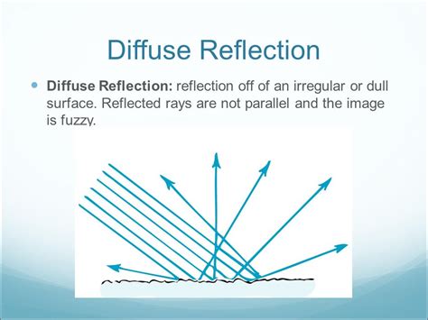 Plane Mirror And Reflection Ppt Video Online Download