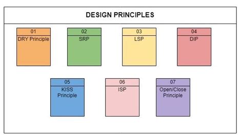 Himanshi Jain On Linkedin Designpatterns