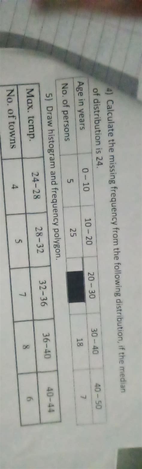 4 Calculate The Missing Frequency From The Following Distribution If Th