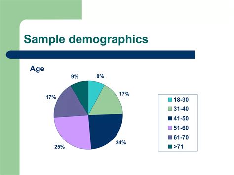 Factors Associated With Persistent Disease In Women With Asthma Ppt