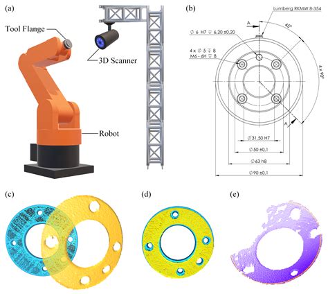 on flange based 3d hand eye calibration for soft robotic tactile welding ai research paper details