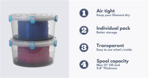 Large Filament Spool Container Printdry™