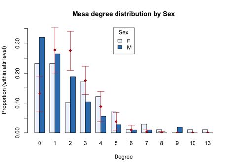 29 Tutorial Network Modeling For Epidemics