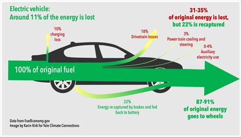 Mainstream Acknowledges Ev Efficiency Pretending Not To Panic
