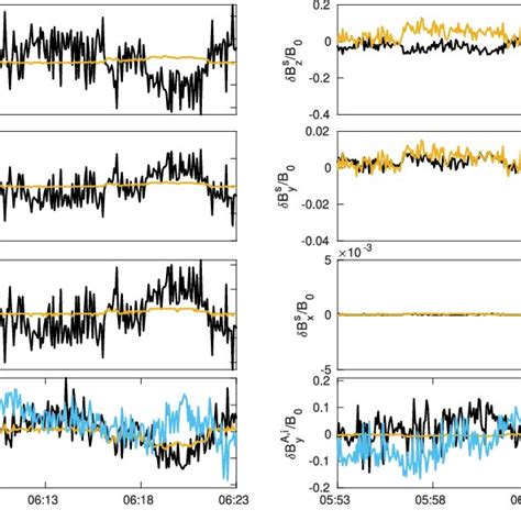 Mode Decomposition In The Mean Field Coordinates For The Highly Oblique Download Scientific