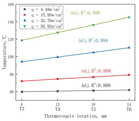 Machines Free Full Text Pool Boiling Performance Of A Sintered Aluminum Powder Wick For A