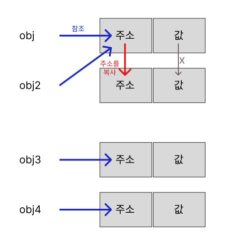 Js Pass By Value And Pass By Reference